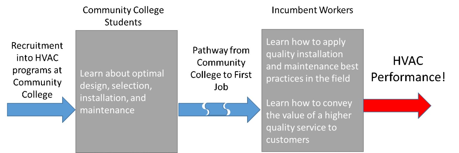 HVAC Career PATHS - HVAC PATHS